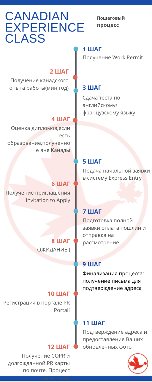 Canadian Experience Class【через Express Entry】 %SOMIRA Canada Group